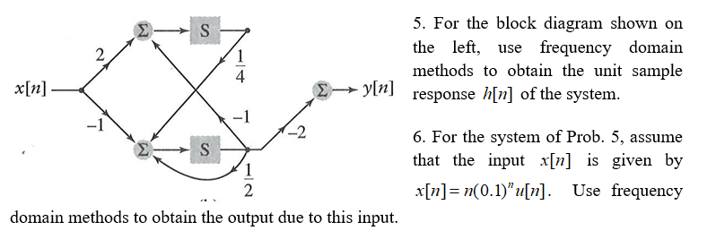 Solved 5. For the block diagram shown on the left, use | Chegg.com
