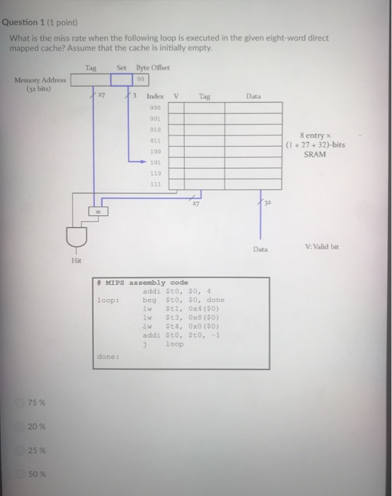 Solved Question 1 (1 point) What is the miss rate when the | Chegg.com
