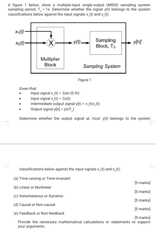 Solved A figure 1 below, show a multiple-input single-output | Chegg.com