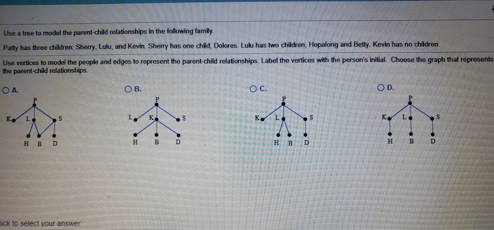 Solved Use a tree to model the parent-child relationships in | Chegg.com