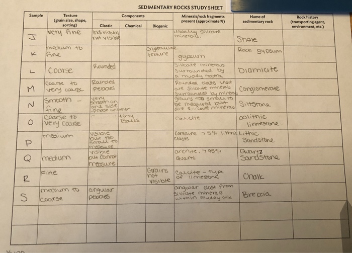 Solved SEDIMENTARY ROCKS STUDY SHEET Sample Texture (grain | Chegg.com