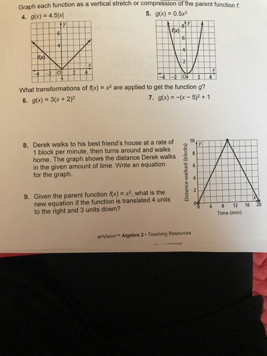 Solved Graph each function as a vertical stretch or | Chegg.com