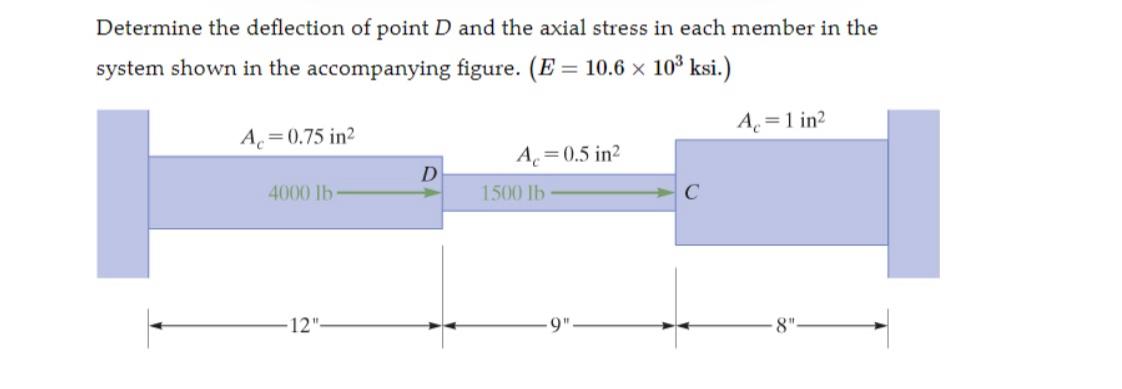 Solved Determine the deflection of point D and the axial | Chegg.com