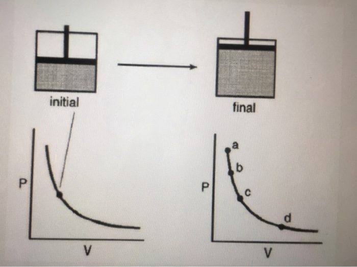 Solved initial final | Chegg.com