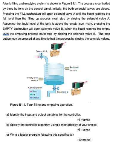 Solved A tank filling and emptying system is shown in Figure | Chegg.com