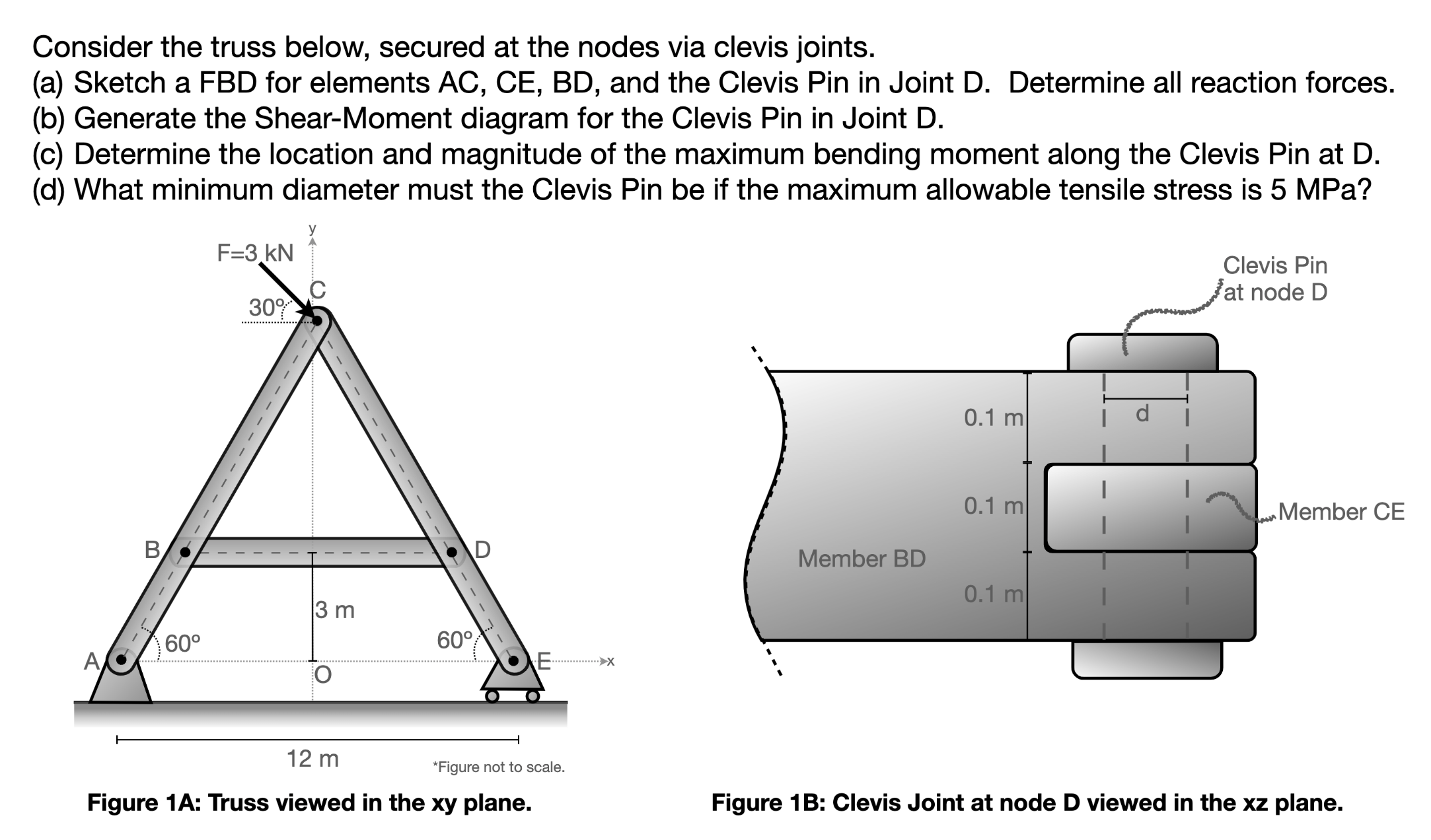 Solved Consider the truss below, secured at the nodes via | Chegg.com