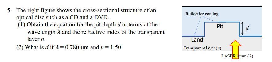 Solved Reflective coating Pit 5. The right figure shows the | Chegg.com