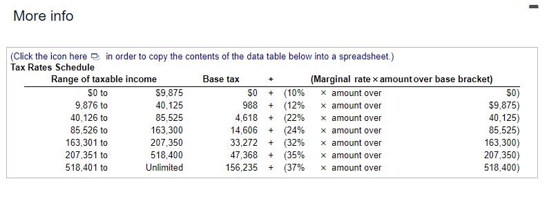 Solved Double taxation and implied cost of limited | Chegg.com