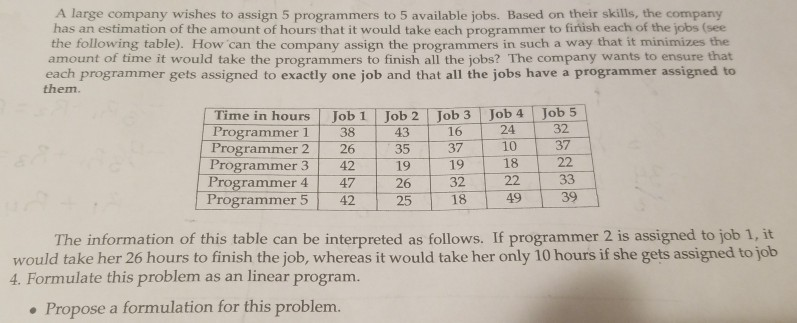 Solved A large company wishes to assign 5 programmers to 5 | Chegg.com