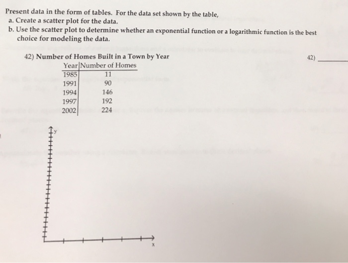 Solved Present data in the form of tables. For the data set | Chegg.com