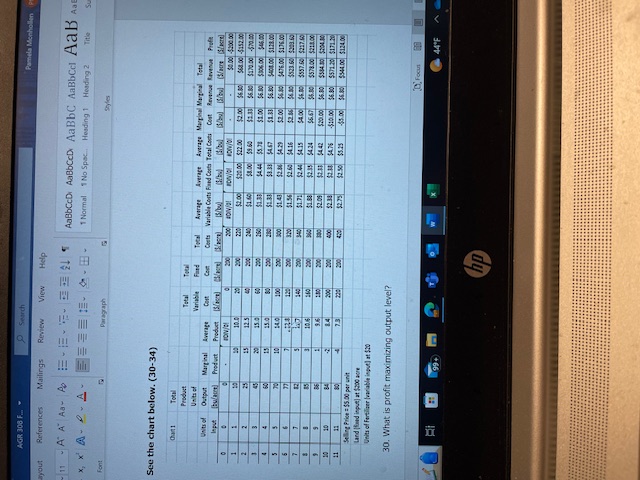 30. ﻿What is profit maximizing output level?See the | Chegg.com