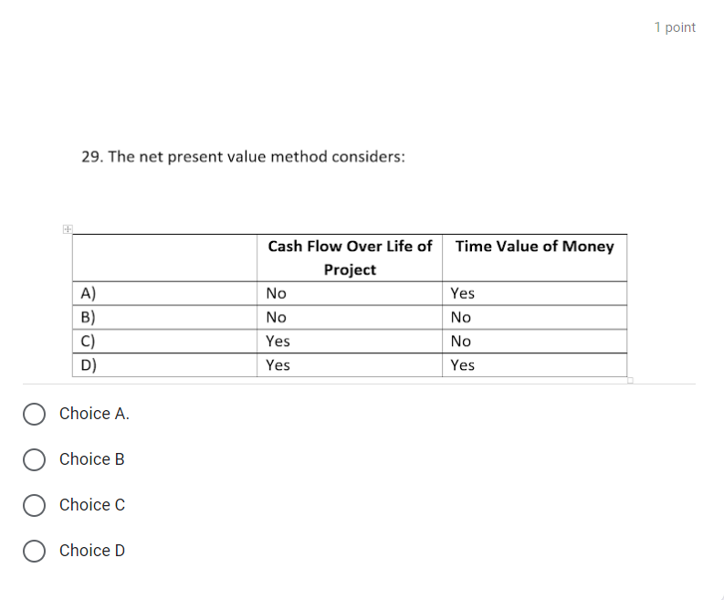 Solved 29. The net present value method considers: Choice A. | Chegg.com