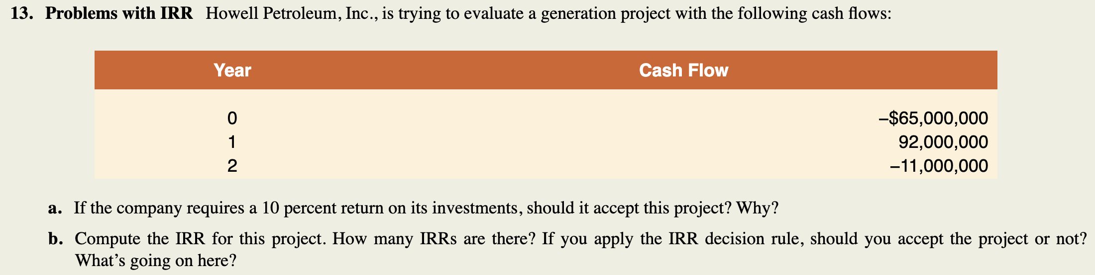 Solved 13. Problems with IRR Howell Petroleum, Inc., is | Chegg.com