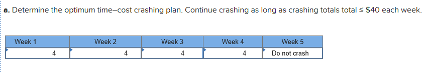 Solved Problem 17-15 (Static) A construction project has | Chegg.com