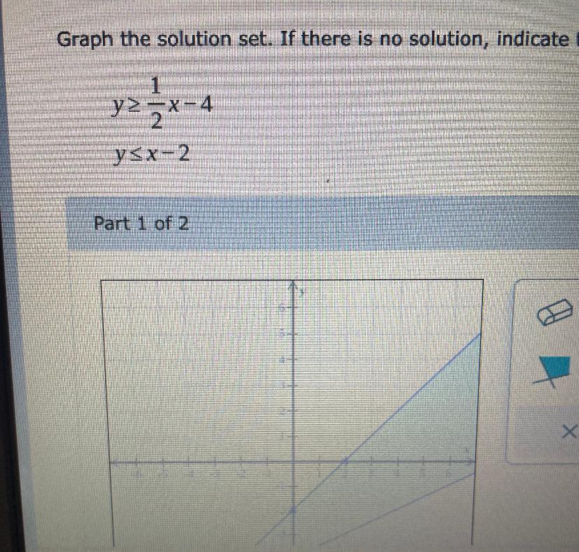 Solved Graph the solution set. If there is no solution, | Chegg.com