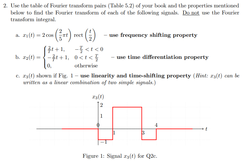 Solved 2. Use the table of Fourier transform pairs (Table | Chegg.com