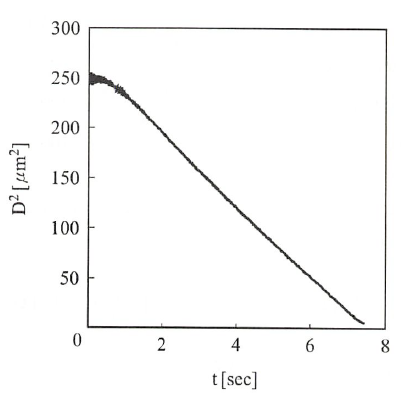 Droplets of n-decane (C10H22) with a diameter of 466 | Chegg.com