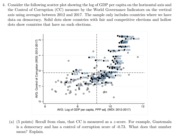 4. Consider the following scatter plot showing the | Chegg.com
