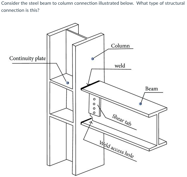 Solved The figure below shows a side view of a 3x12 solid | Chegg.com