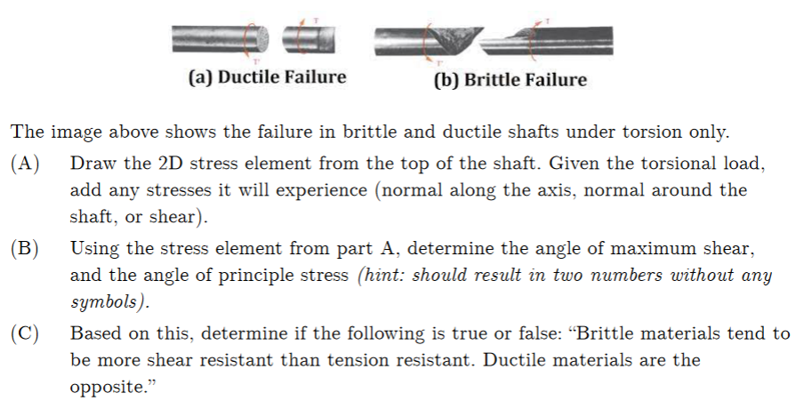 Solved The image above shows the failure in brittle and | Chegg.com