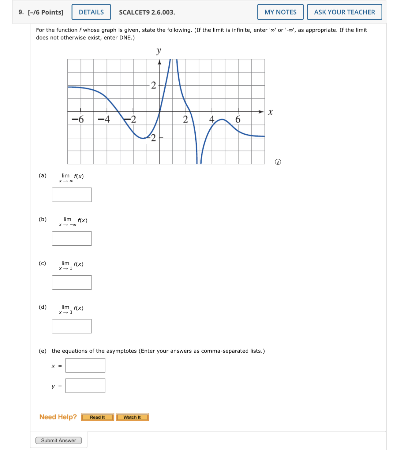 Solved [-/6 Points] SCALCET9 2.6.003. For the function f | Chegg.com