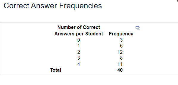 Solved Suppose a teacher gives her statistics class a | Chegg.com