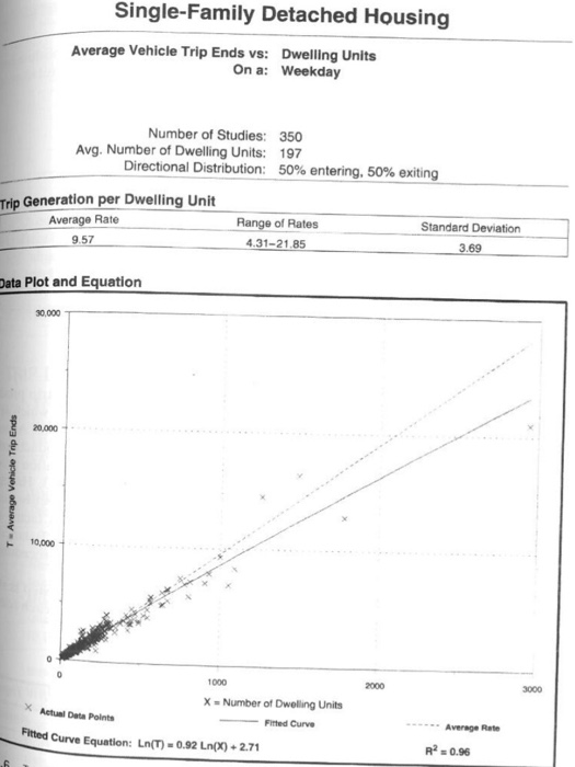 Problem 5 Traffic Assignment Two highways serve a | Chegg.com