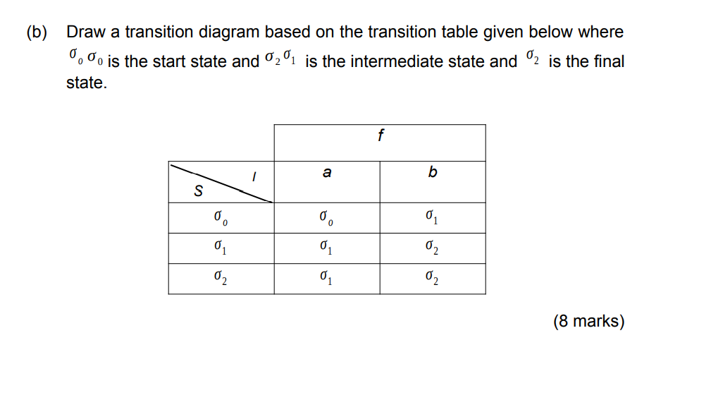 Solved (b) Draw a transition diagram based on the transition | Chegg.com