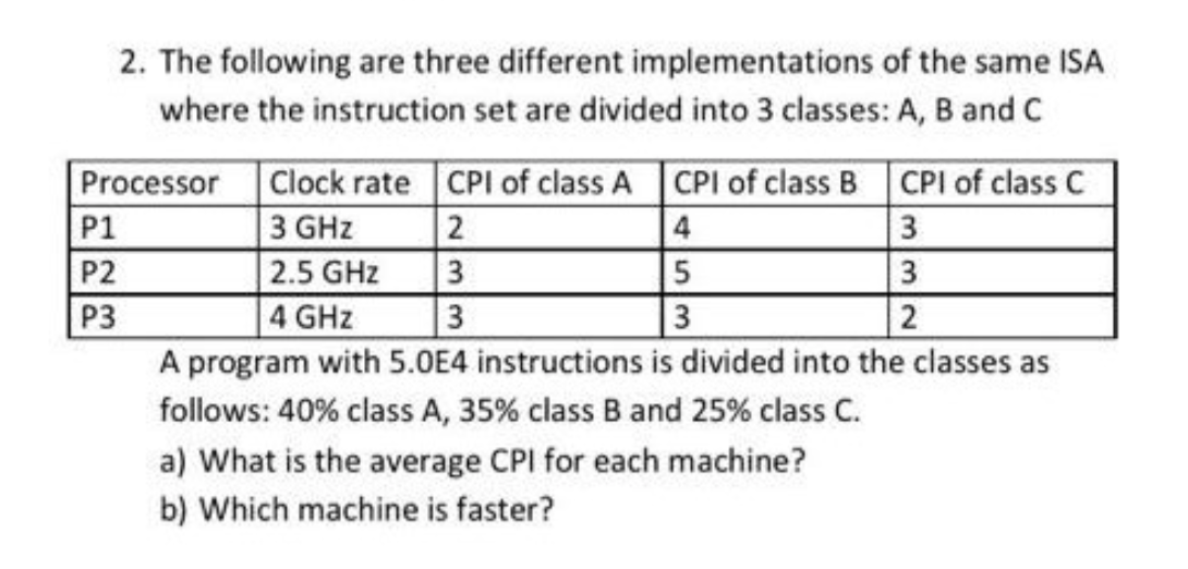 Solved 2. The following are three different implementations | Chegg.com