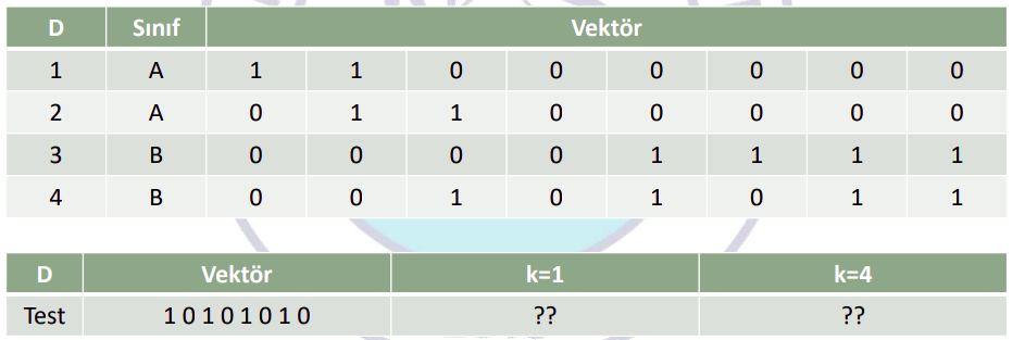Solved The following table is the test given in the second | Chegg.com