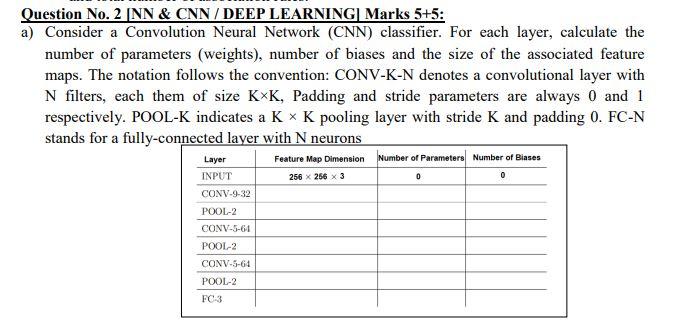 Solved Question No. 2 NN & CNN/DEEP LEARNING Marks 5+5: a) | Chegg.com