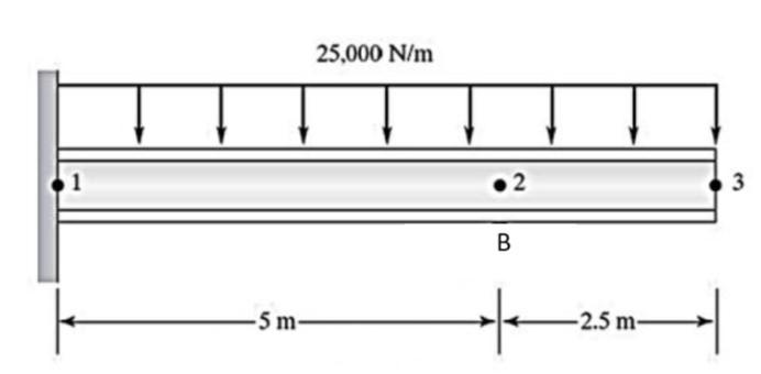 Solved Using one-element model, determine the deflection and | Chegg.com