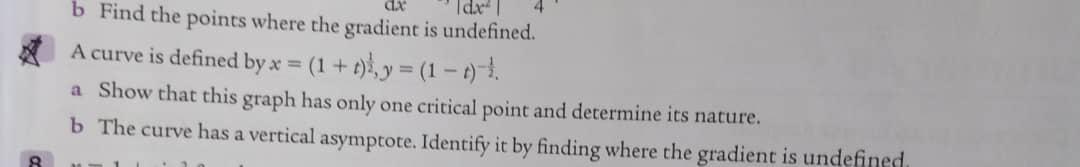 Solved b Find the points where the gradient is undefined. A | Chegg.com