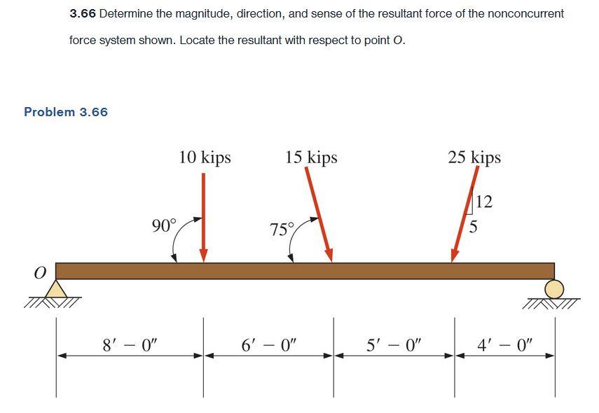 Solved 3.66 Determine the magnitude, direction, and sense of | Chegg.com