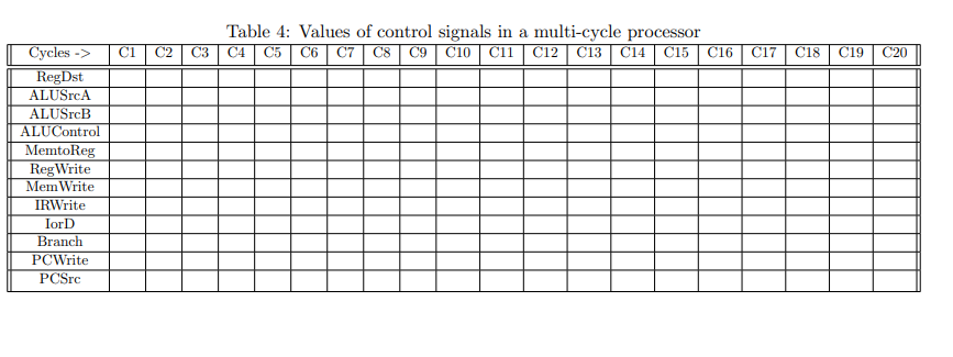 Solved Problem 2: Simulate MIPS code (50 Marks) Consider the | Chegg.com