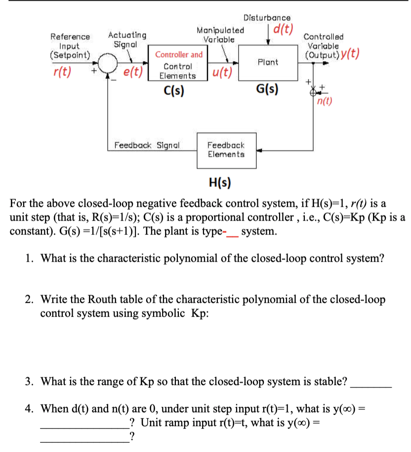 Solved Actuating Signal Reference Input (Setpoint) r(t) | Chegg.com