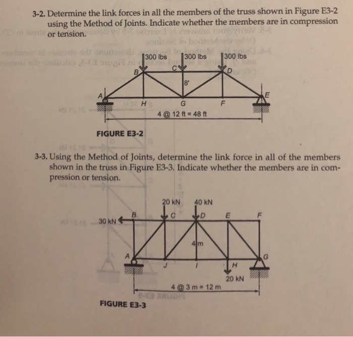 Solved 3-2. Determine the link forces in all the members of | Chegg.com