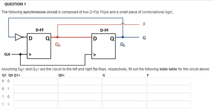 Solved QUESTION 1 The following synchronous circuit is | Chegg.com