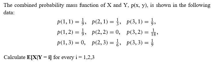 Solved The combined probability mass function of X and | Chegg.com