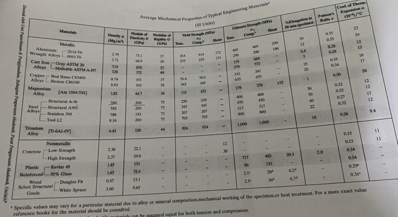 Solved Referring to Figure 4, the W250 × 67 is made of A36 | Chegg.com