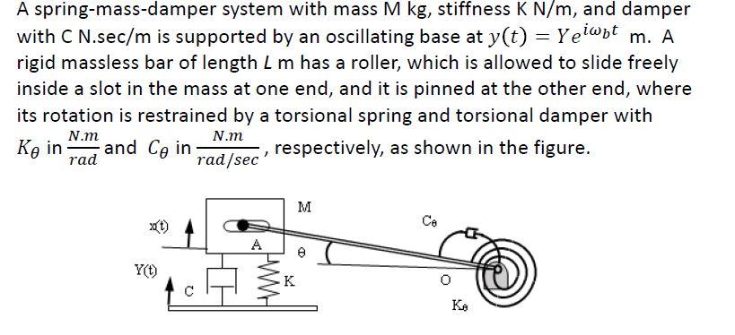 Solved = A spring-mass-damper system with mass M kg, | Chegg.com