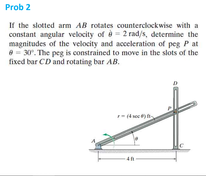 Solved If the slotted arm AB rotates counterclockwise with a | Chegg.com
