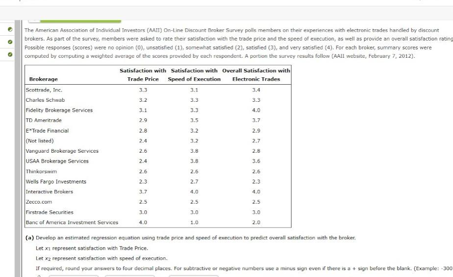 Solved The American Association of Individual Investors | Chegg.com