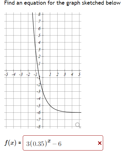 Solved Find an equation for the graph sketched below | Chegg.com