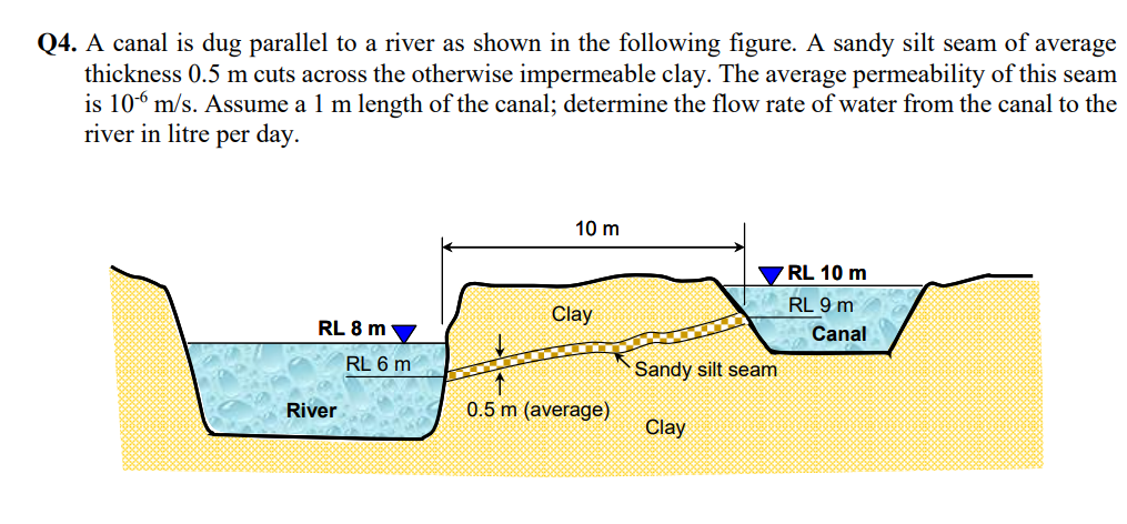 Solved Q4. A canal is dug parallel to a river as shown in | Chegg.com