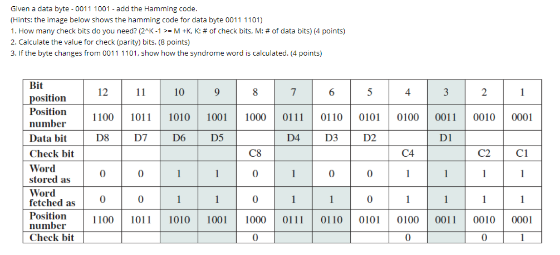 Solved Given a data byte - 0011 1001 - add the Hamming code. | Chegg.com