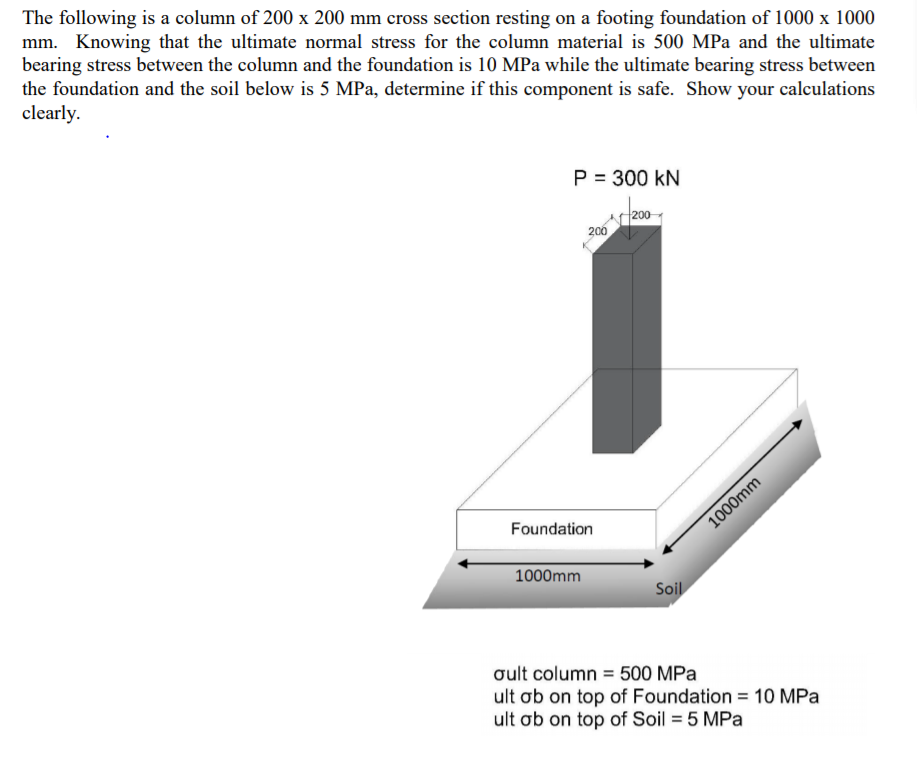 Solved The following is a column of 200 x 200 mm cross | Chegg.com