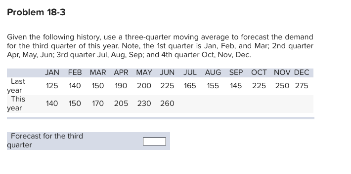Solved Problem 18-3 Given the following history, use a | Chegg.com