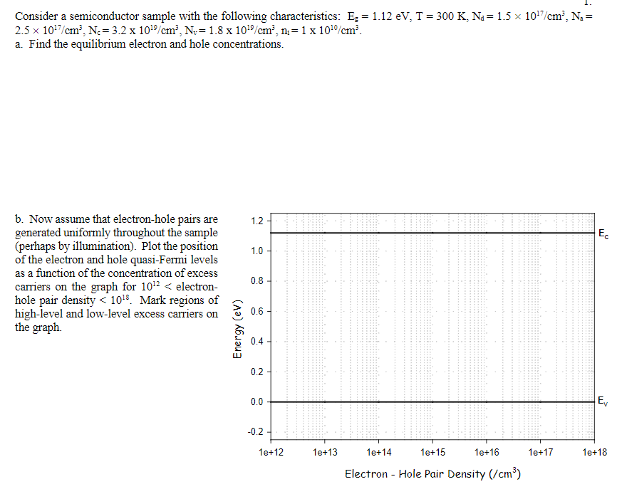 Solved Consider a semiconductor sample with the following | Chegg.com