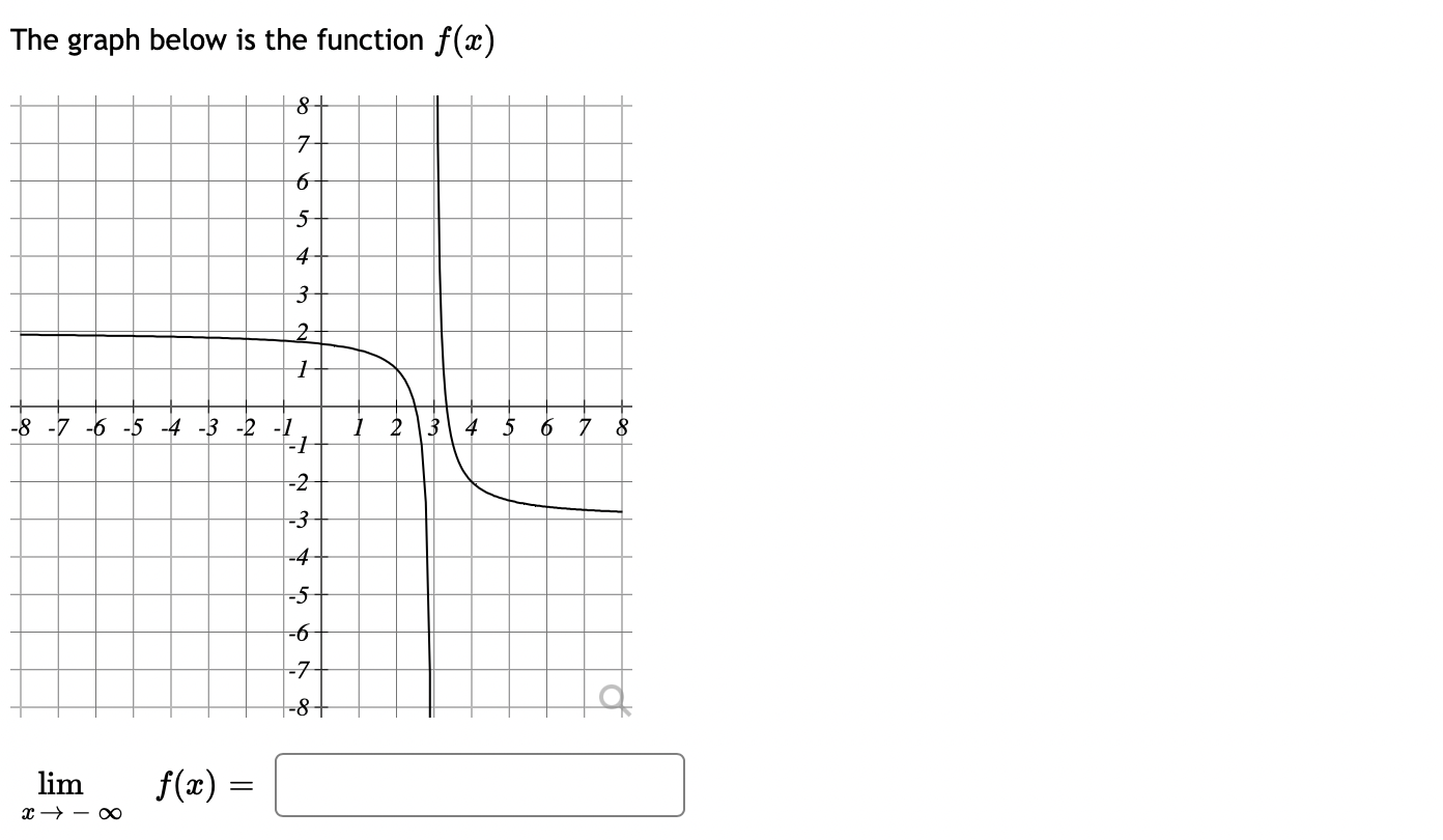Solved The graph below is the function f(x) | Chegg.com